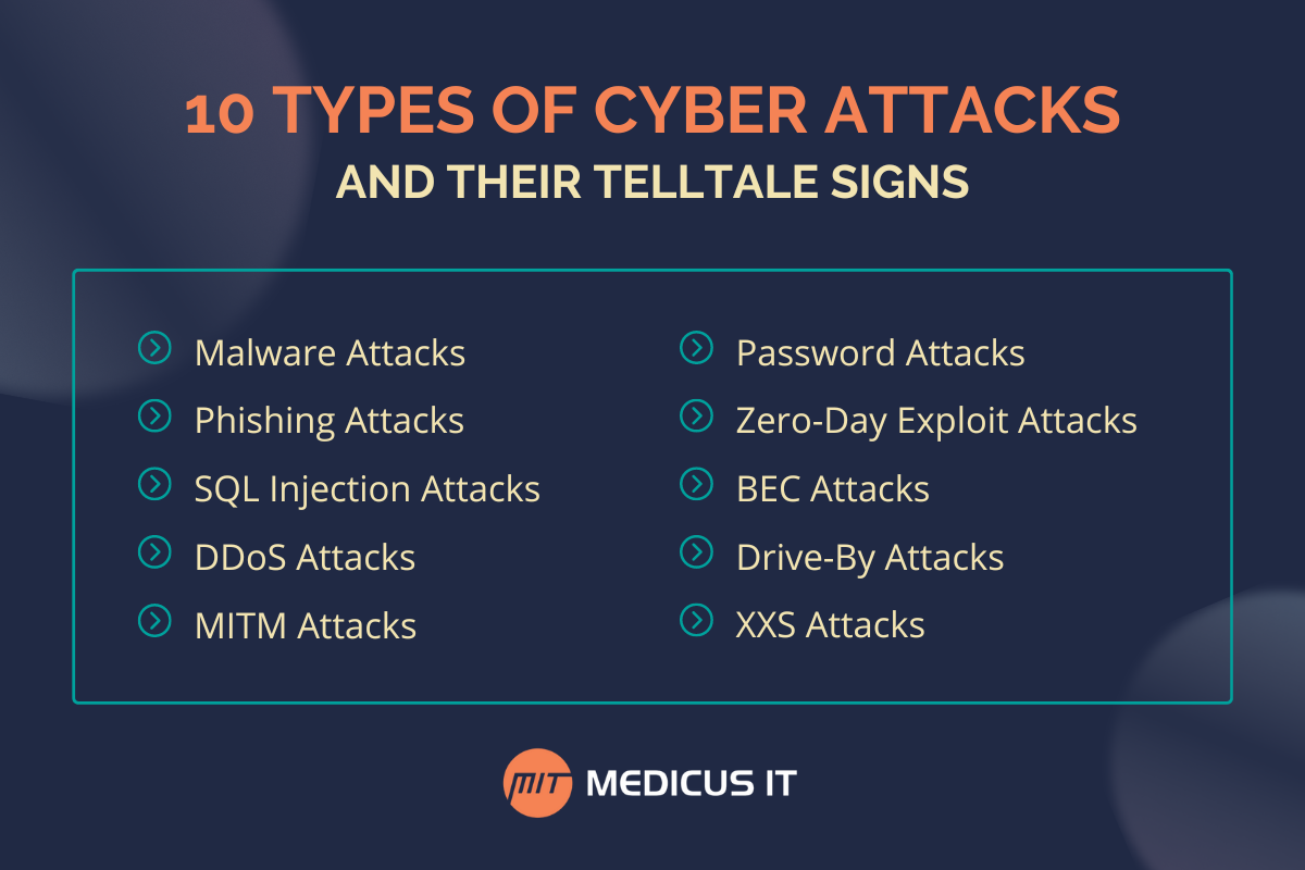 10 Types of Cyber Attacks and Their Telltale Signs