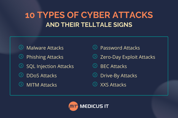 10 Types of Cyber Attacks and Their Telltale Signs